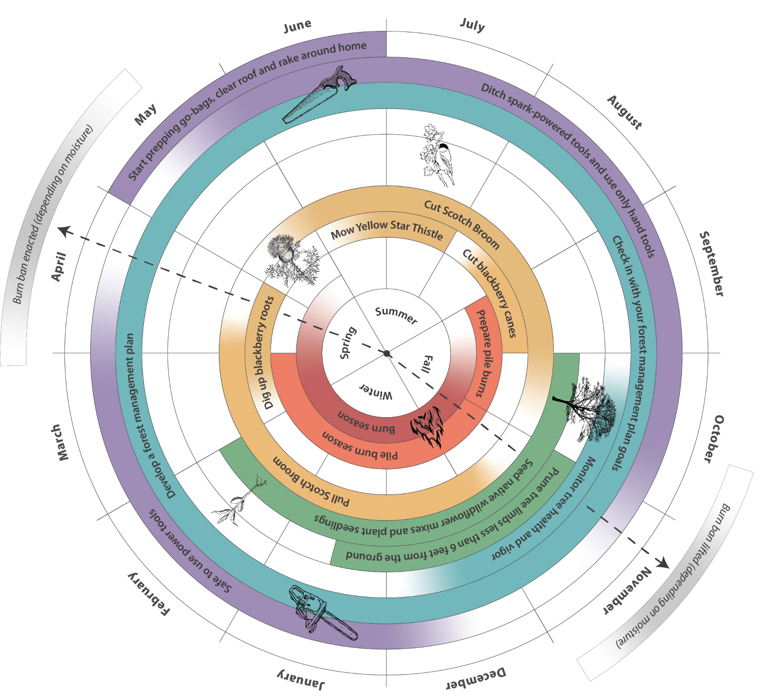 Resource Toolkit for Landscape-Scale Management in Western Nevada ...